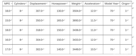 Tensorflow深度学习3 汽车油耗预测实战基于tensorflow完成汽车油耗预测实战练习通过简单地统计数据集中各字段之间的两两