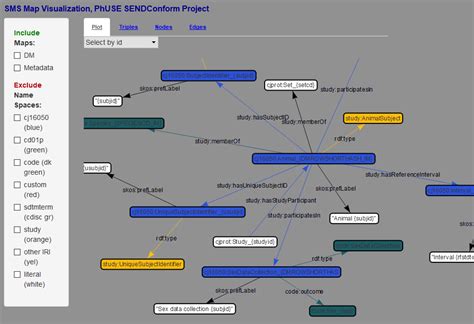 Send Data Conversion Linked Data Validation For Preclinical Studies