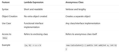 Java Lambda Expressions Interview Questions And Answers