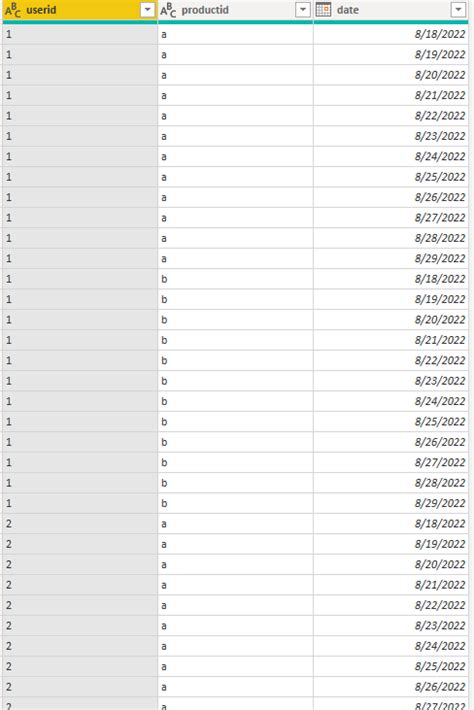 Solved Adding New Rows To A Table Based On Previousday Va