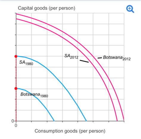 Econ Exam 1 Flashcards Quizlet