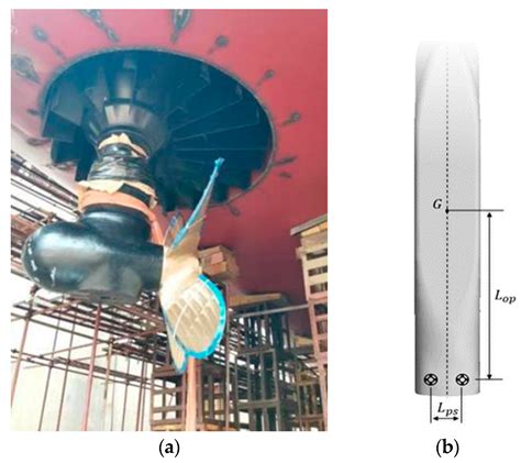 Integrating Computational Fluid Dynamics For Maneuverability Prediction In Dual Full Rotary