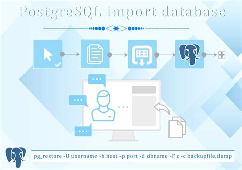 Ogabek Dosumbetov On Linkedin To Import A Postgresql Database You Can