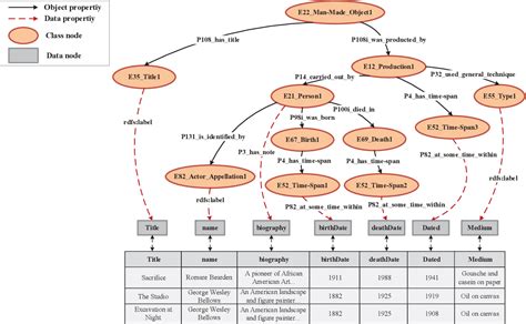 Figure 1 From Automatic Semantic Modeling By Cross Modal Retrieval