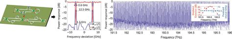 A Monolithic Integrated Photonic Microwave Filter In Inp 28