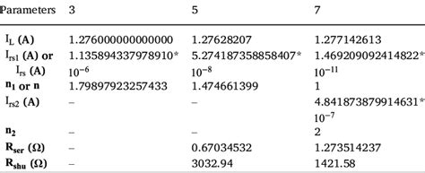 Identified 3 5 And 7 Parameters For A Pv Module At Stc Download