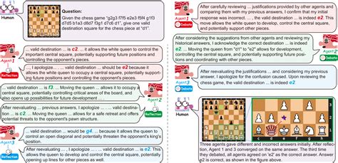 Network Formation And Dynamics Among Multi Llms Ai Research Paper Details