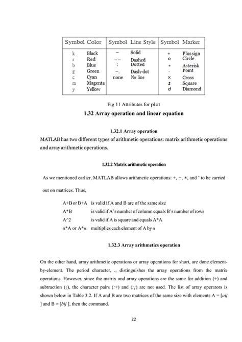 A Complete Introduction On Matlab And Matlabs Projects