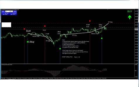 Indicator Based Ea An Order To Develop The Trading Robot At Mql5