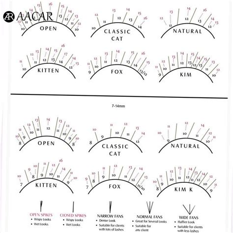1pcs Practice Chart Beginner Lash Map For Eyelash Extension Lash Mapping Chart Reusable Lash