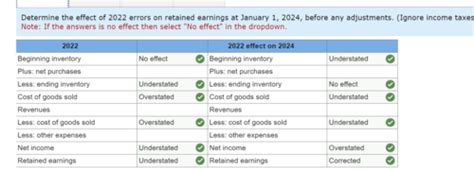 Chapter 20 Changes And Errors In Financial Accounting Flashcards Quizlet