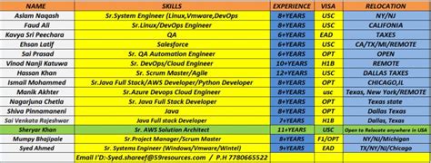 Syed Shareef On Linkedin Hangout Help Hotlist Email Devops Cloud Vmware Azure Windows