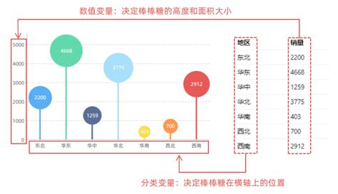什么是棒棒糖图？ 知乎