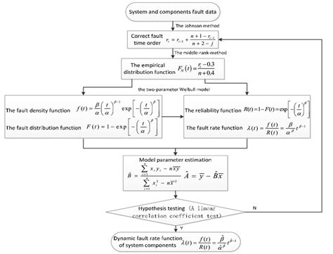 Fault Rating Calculation At Loretta Sams Blog