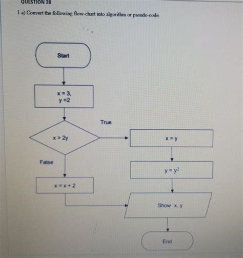 Solved Question 20 1 A Convert The Following Flow Chart
