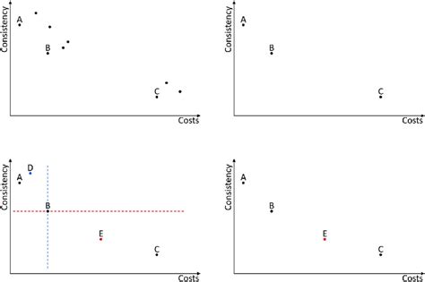 Mdls Initialization And First Iteration Top Left Initially Generated