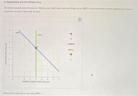 Solved 6 Expectations And The Phillips Curve The Following