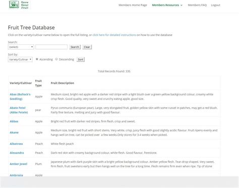 Using Fruit Tree Database Grow Great Fruit