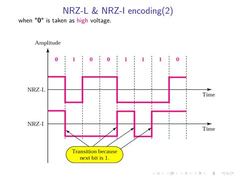 Polar Nrz And Polar Rz Encoding Schemes Pdf
