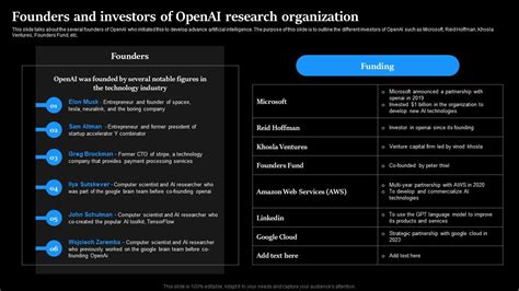Founders And Investors Of Openai Research Organization Regenerative Ai