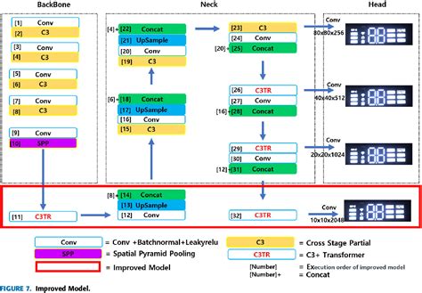 Figure 7 From Led Display Defect Detection Based On Yolov5 And