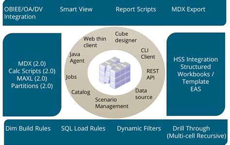 Essbase 21c A New Version Available At The End Of 2020