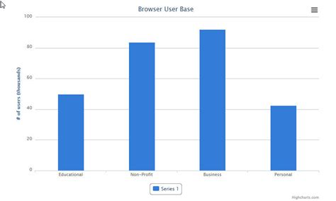 Javascript Highcharts Json Series Data Not Showing Correctly