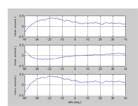 Figure 2 From A New Tdoafdoa Based Recursive Geolocation Algorithm Semantic Scholar