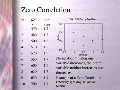 PPT Correlation And Regression PowerPoint Presentation Free Download ID 3123840