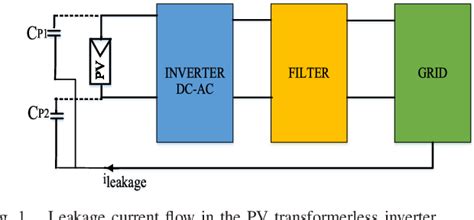 Figure 1 From A Novel Transformerless Single Stage Grid Connected Solar