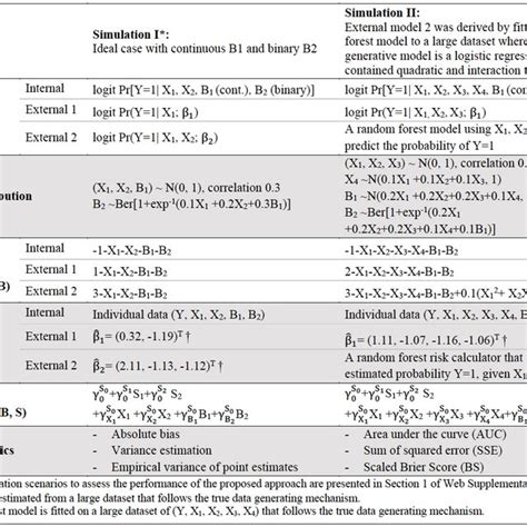 simulation settings snapshot download scientific diagram