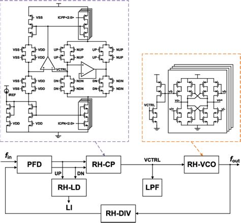 Figure 1 From Design Of A High Performance Low Cost Radiation Hardened