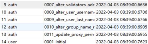 在执行迁移时遇到no Migrations To Apply的解决方法no Migrations To Apply Csdn博客