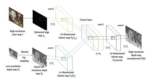 cnn for super resolution reconstruction download scientific diagram