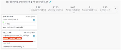 Sql Sorting And Filtering On Hr Display The Job Id For Jobs That Have Been Performed By Two Or