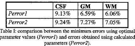 Table I From Brain Tissue Classification In Mr Images Based On A 3d Mrf