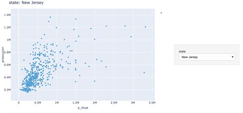 GitHub Aliyakr House Prices Prediction