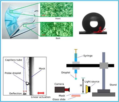A Review Of Physics Of Moving Contact Line Dynamics Models And Its Applications In Interfacial