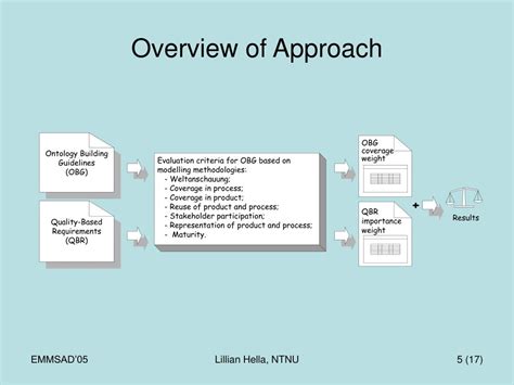 Ppt Classification Of Web Based Ontology Building Methods A Compution Framework And A Case