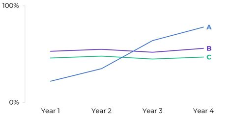 Great Graphs You Can Make In Microsoft Excel Depict Data Studio