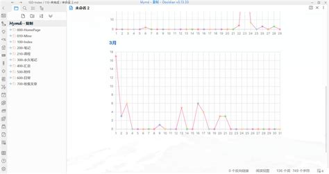 Dataviewjs的奇技淫巧 经验分享 Obsidian 中文论坛