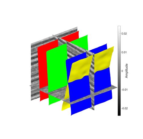 e illustration of the extracted fault surfaces correspond to synthetic download scientific