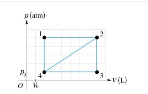 Solved In Figure 1 ﻿consider The Closed Loop 1→2→3→4→1