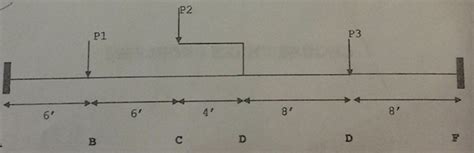 Solved Determine The Magnitude Of The Collapse Load For The Chegg