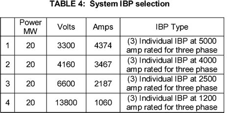 Table 1 From Insulated Bus Pipe Ibp For Shipboard Applications