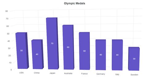 Data Labels In Blazor 3d Chart Component Syncfusion