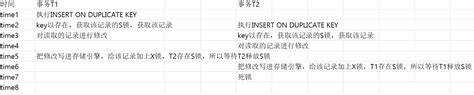 Mysql中on Duplicate Key Update的介绍与使用、批量更新、存在即更新不存在则插入 Csdn博客