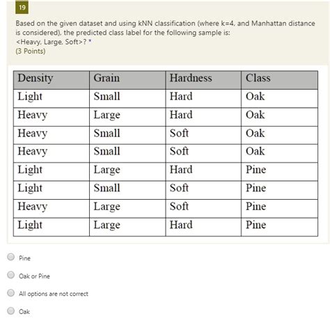 Solved Based On The Given Dataset And Using Knn Classification Where