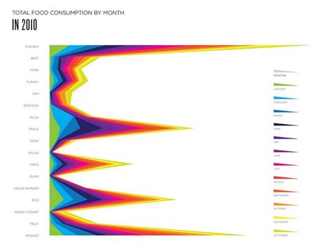 Stacked Line Graph Line Graphs Infographic Data Visualization