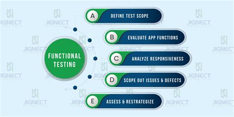 Mobile App Testing Checklist 2023